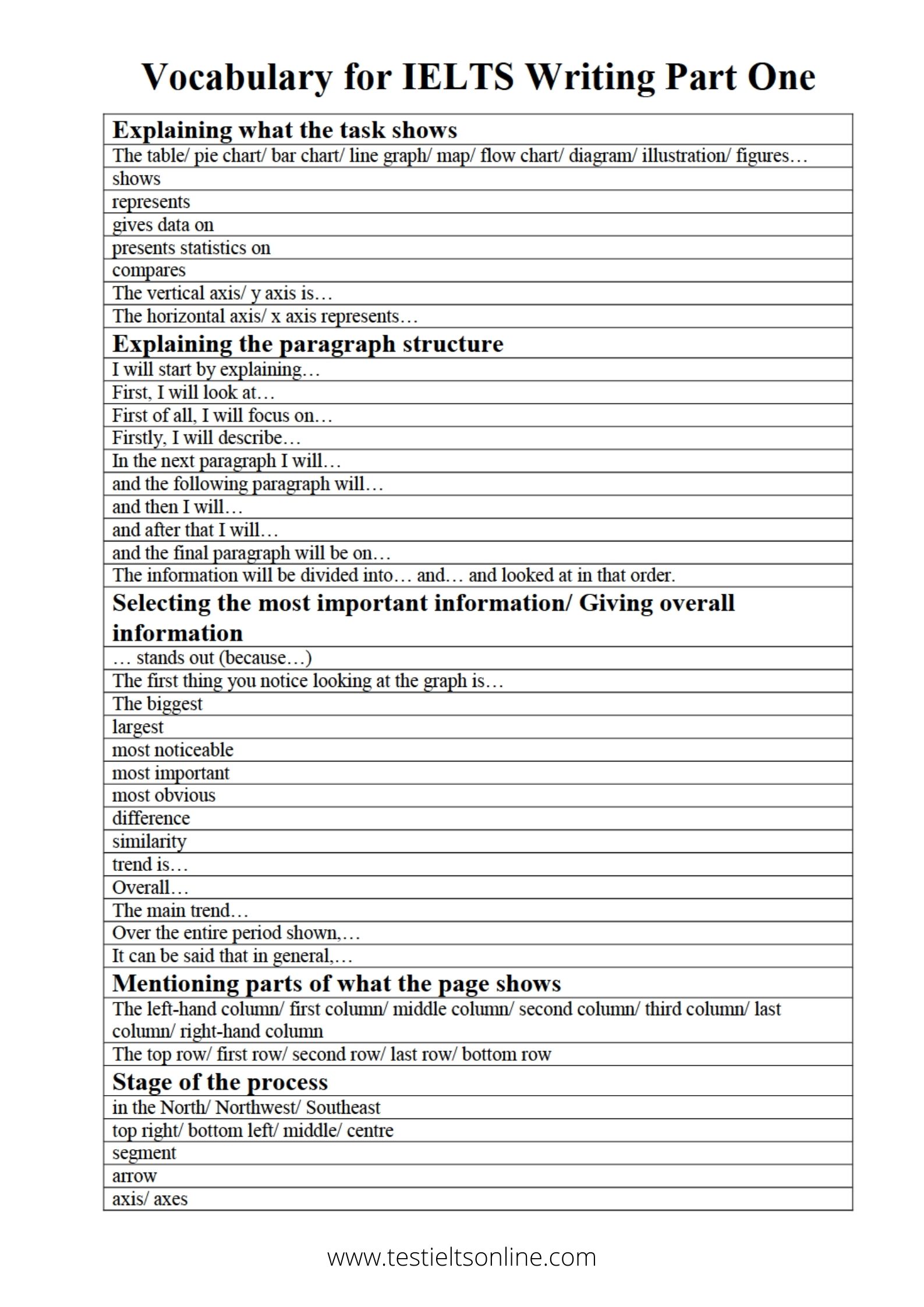 Lleno Activar Musicas Words For Ielts Writing Task 1 Entre Lavanda Arsenal
